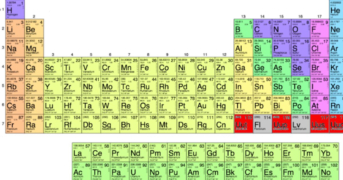 Hoe goed kent u de tabel van Mendelejev nog? | wetenschap | De Morgen
