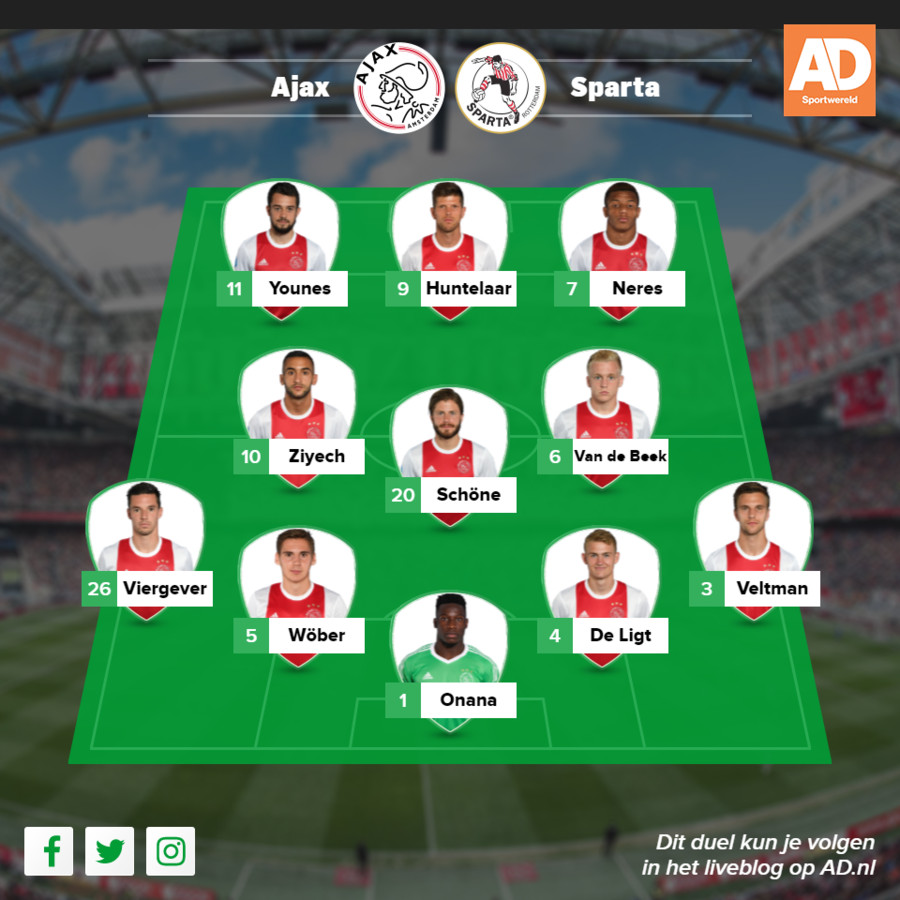 Alle cijfers en vermoedelijke opstellingen van speelronde 8 | Foto | AD.nl