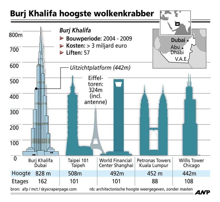 Saoedi-Arabië bouwt hoogste gebouw ter wereld van ruim één kilometer ...