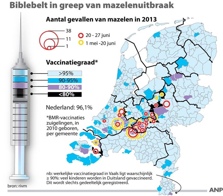 Waarom reformatorische ouders niet willen inenten tegen mazelen | Trouw